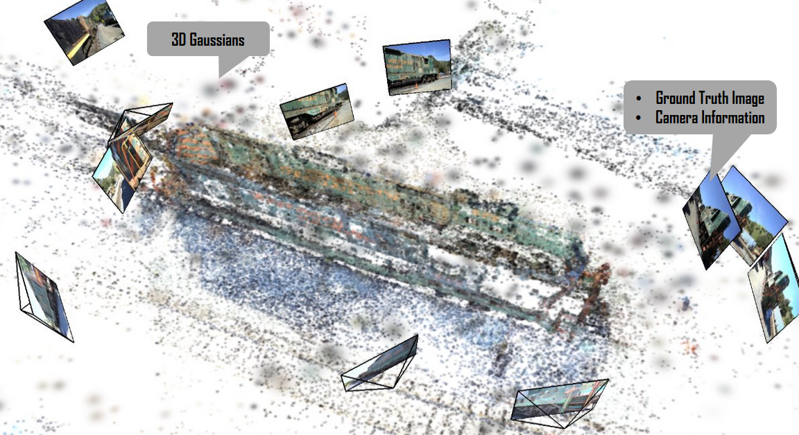 写真から超リアルな3D空間をどうやって復元するか? 「3D Gaussian Splatting」学習の徹底解説 #Python - Qiita