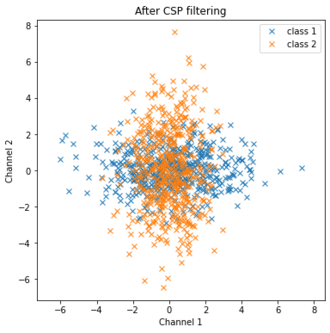 MIベースの脳波分類に使われるCSP(Common Spatial Patterns)メソッドとは何か？ #機械学習 - Qiita