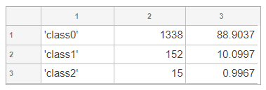 実装編：オーバーサンプリング手法比較 (SMOTE, ADASYN, Borderline-SMOTE, Safe-level SMOTE ...