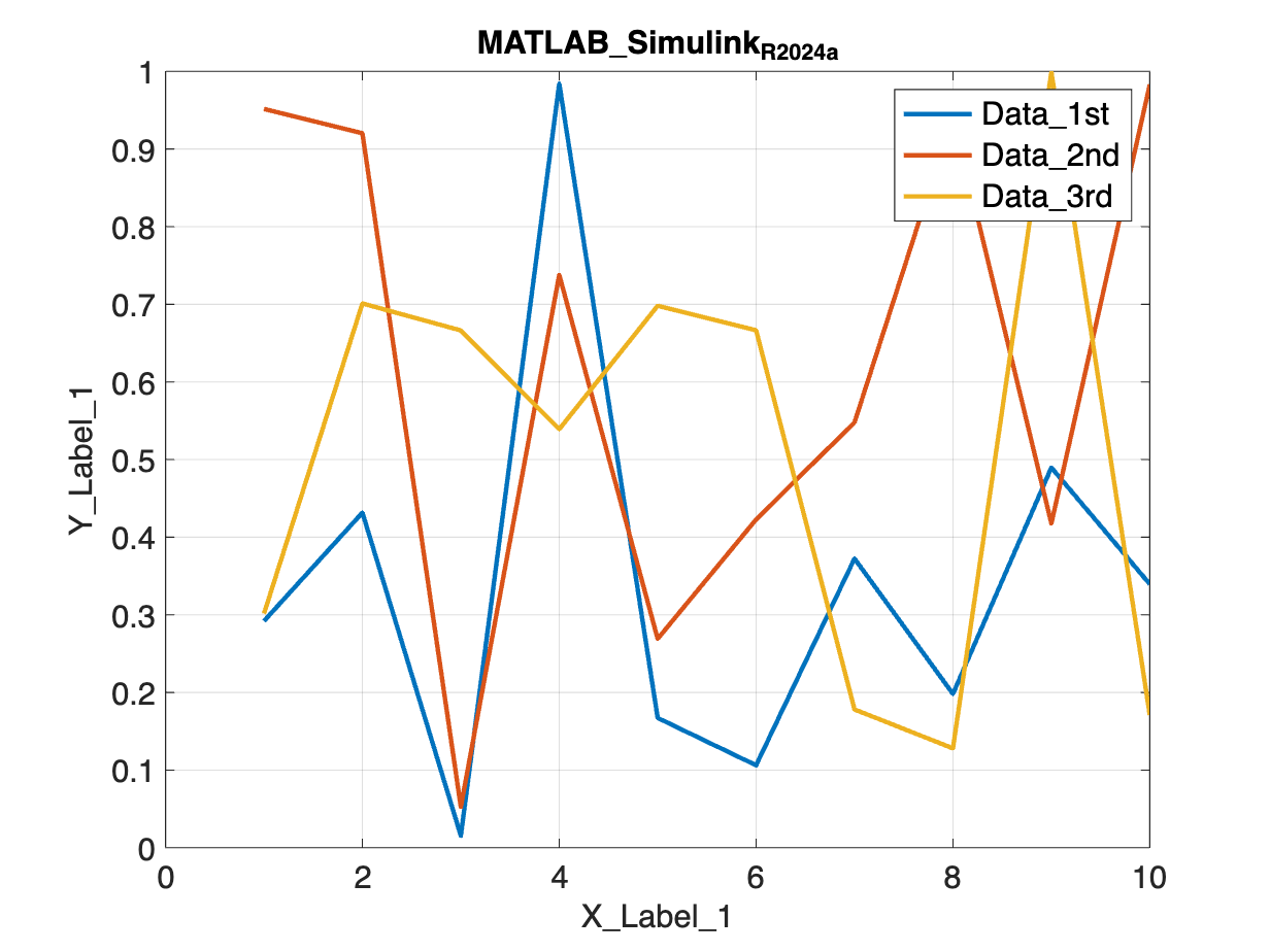 Figure のタイトルや軸ラベルに添字が現れちゃう問題（Interpreter の設定） #MATLAB - Qiita