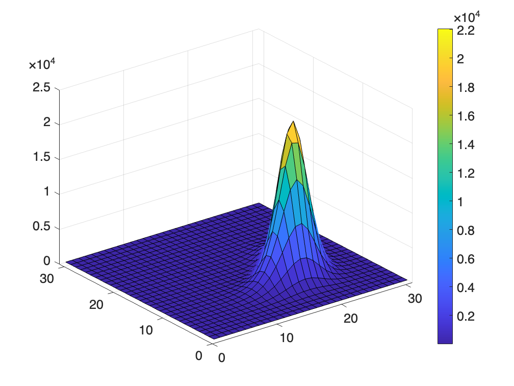 カラーマップを対数スケールに設定する ColorScale #MATLAB - Qiita