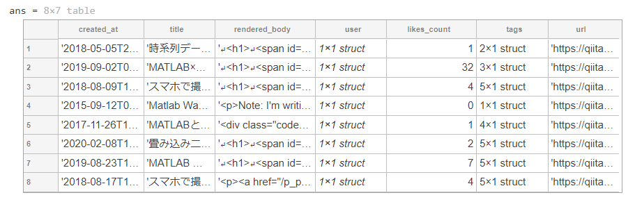 忙しい MATLAB 芸人向け Qiita ふり返り舞台裏【COTOHA API x Qiita API x MATLAB】 #自然言語処理 - Qiita