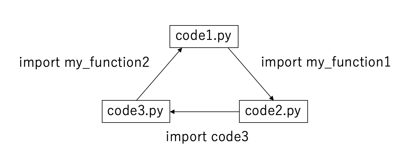ImportError: cannot import name の解決 #Python - Qiita