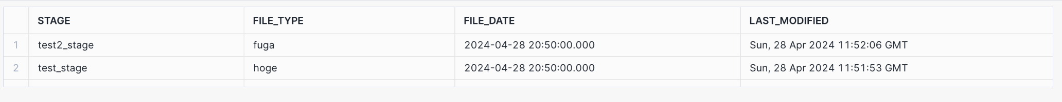 Snowflakeで複数のLISTやSHOW結果をSELECTでまとめて表示したい時 #SQL - Qiita