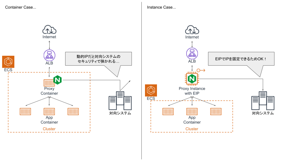 EC2インスタンスをAWS CDKとGitLab CIでCI/CDする #CICD - Qiita