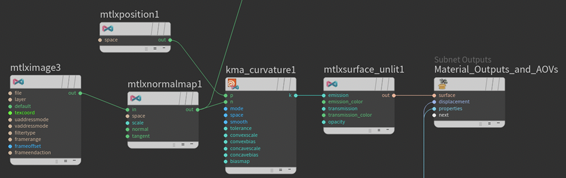 Karma Material Builder [Mardini2024] #HOUDINI - Qiita
