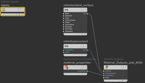 Karma Material Builder [Mardini2024] #HOUDINI - Qiita
