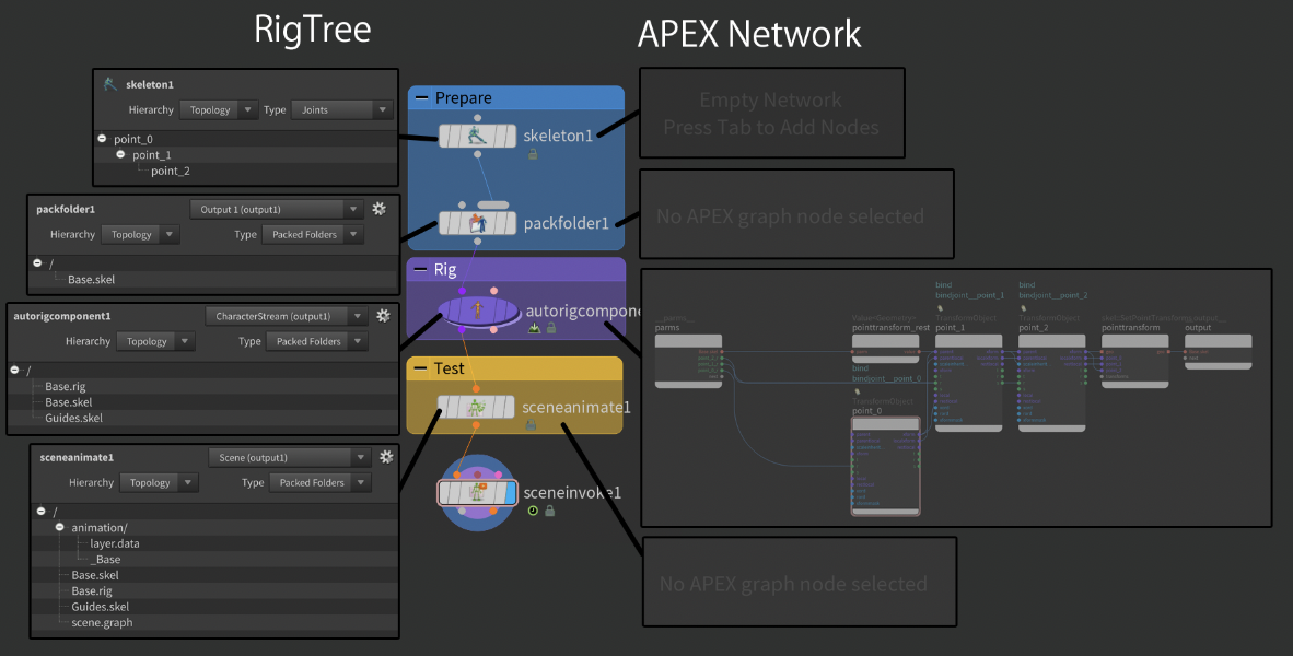 APEX超入門：Houdiniの新しいキャラクターリギング #HOUDINI - Qiita