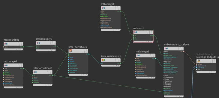 Karma Material Builder [Mardini2024] #HOUDINI - Qiita