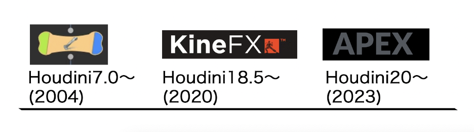 APEX超入門：Houdiniの新しいキャラクターリギング #HOUDINI - Qiita