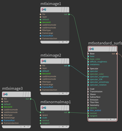Karma Material Builder [Mardini2024] #HOUDINI - Qiita