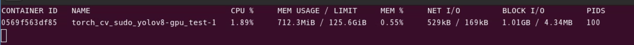 dockerコンテナのメモリ、CPU使用状況 #Docker - Qiita
