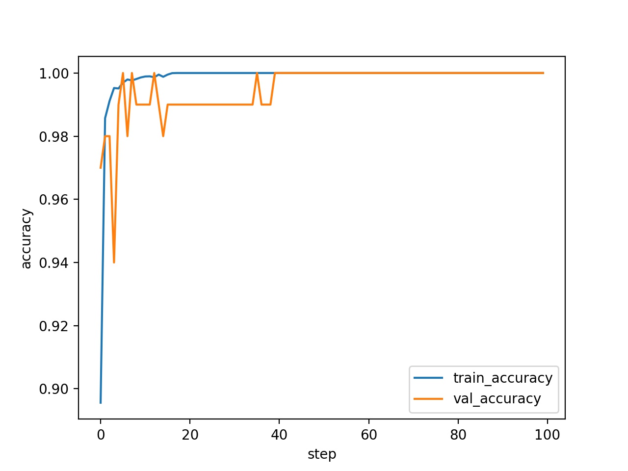 Attention を使った Deep Multiple Instance Learning #DeepLearning - Qiita