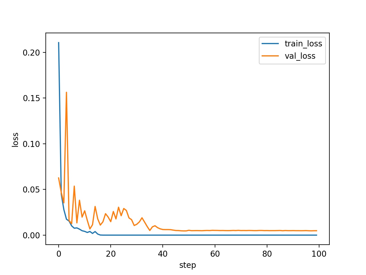 Attention を使った Deep Multiple Instance Learning #DeepLearning - Qiita