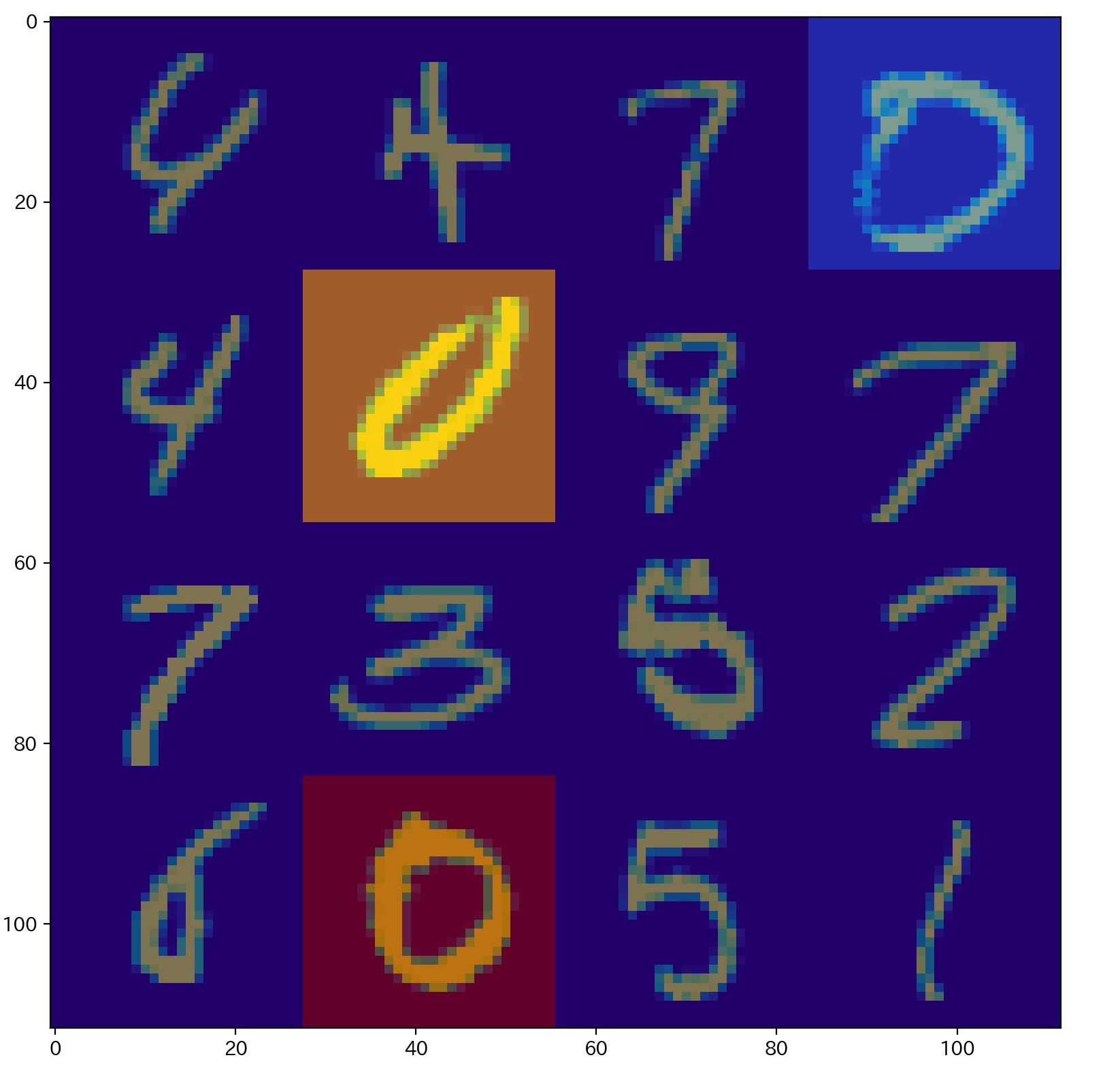 Attention を使った Deep Multiple Instance Learning #DeepLearning - Qiita