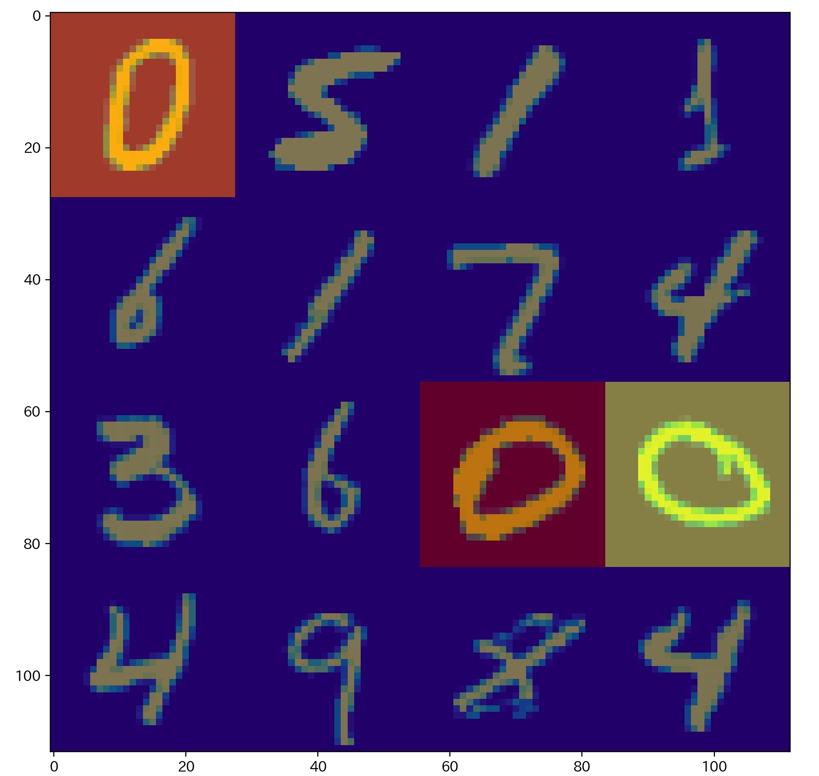 Attention を使った Deep Multiple Instance Learning #DeepLearning - Qiita