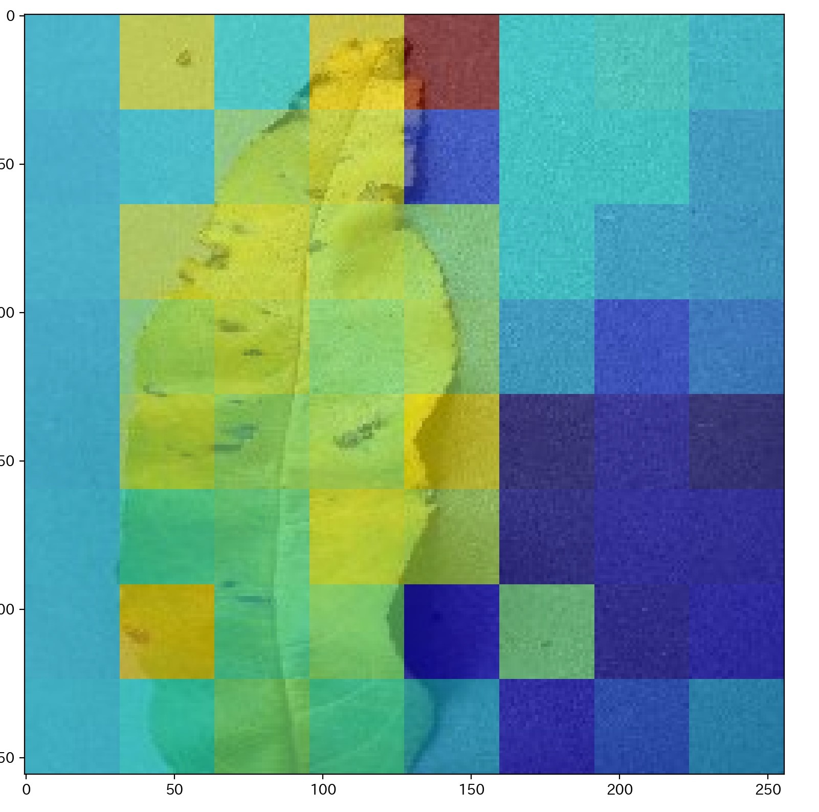 Attention を使った Deep Multiple Instance Learning #DeepLearning - Qiita