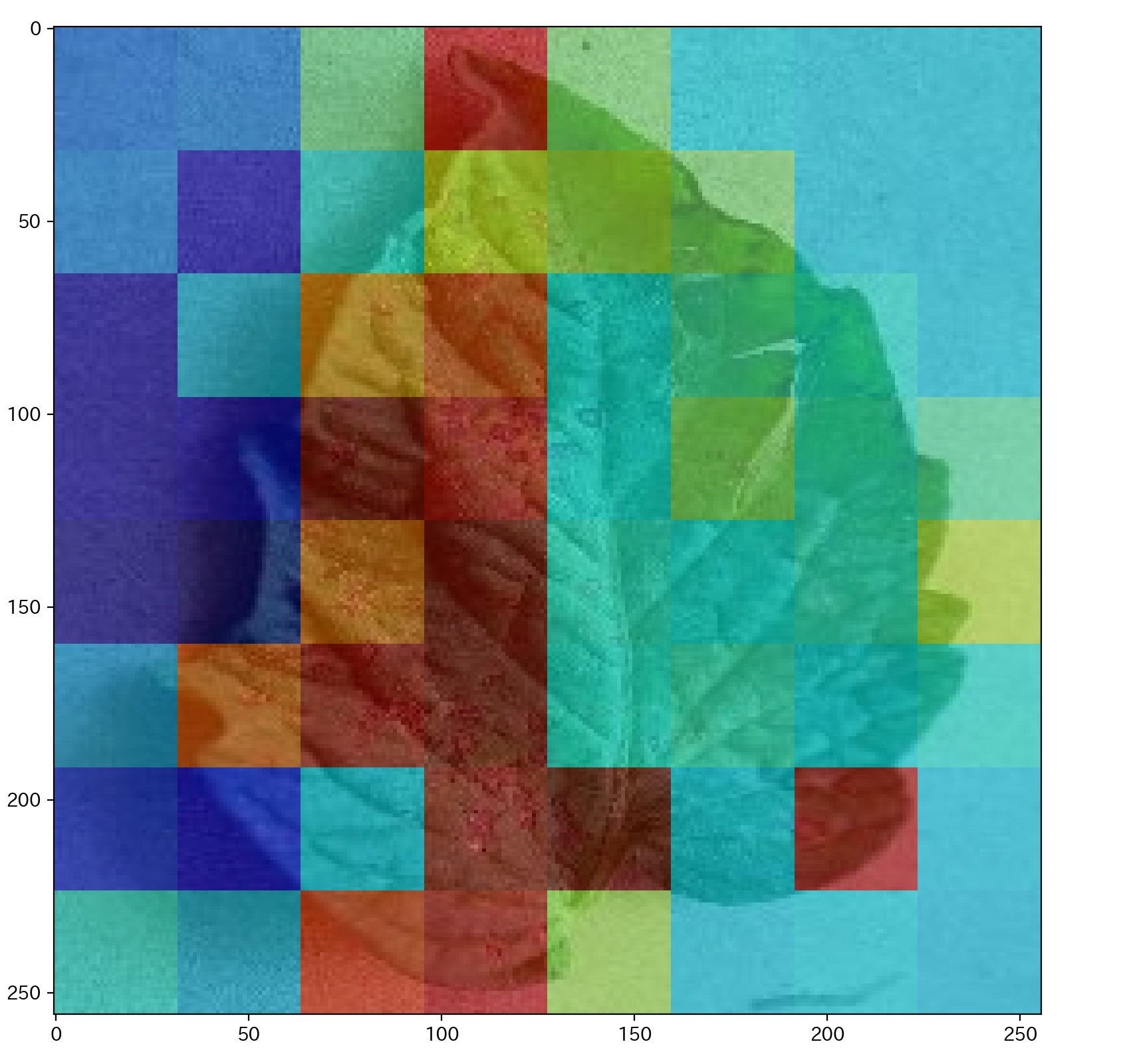 Attention を使った Deep Multiple Instance Learning #DeepLearning - Qiita