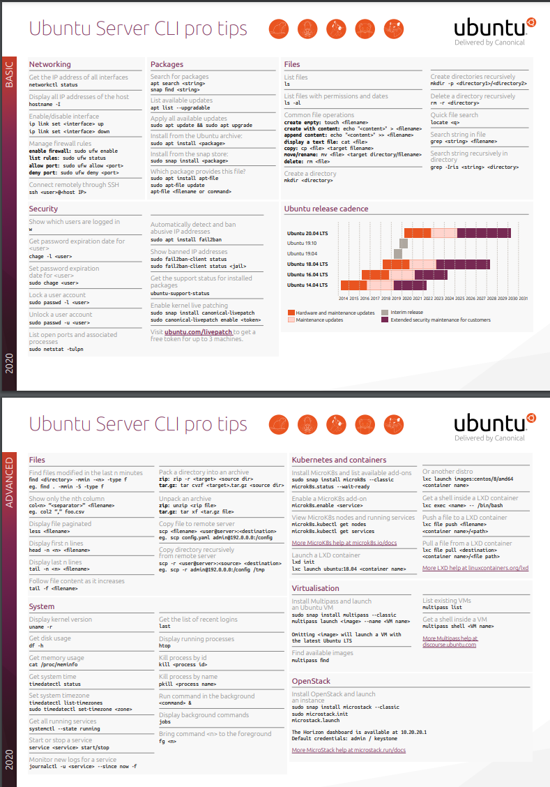 Ubuntuサーバーのチートシート #備忘録 - Qiita