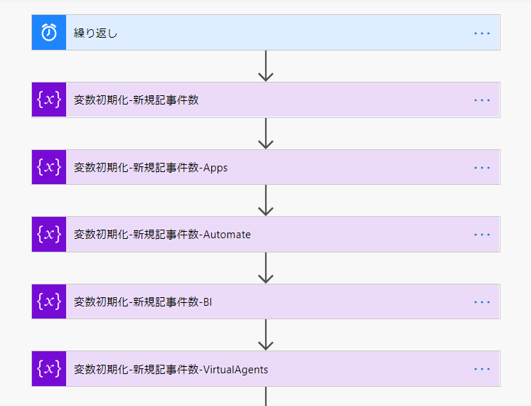[Power BI Tips] RSS フィードで取れるデータを Power BI レポートにしたいと思った時の Power Automate ...