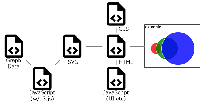 これから D3.js を始める人のためのメモ #JavaScript - Qiita