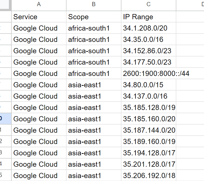 Google CloudのIPアドレスを調べる方法 #GAS - Qiita