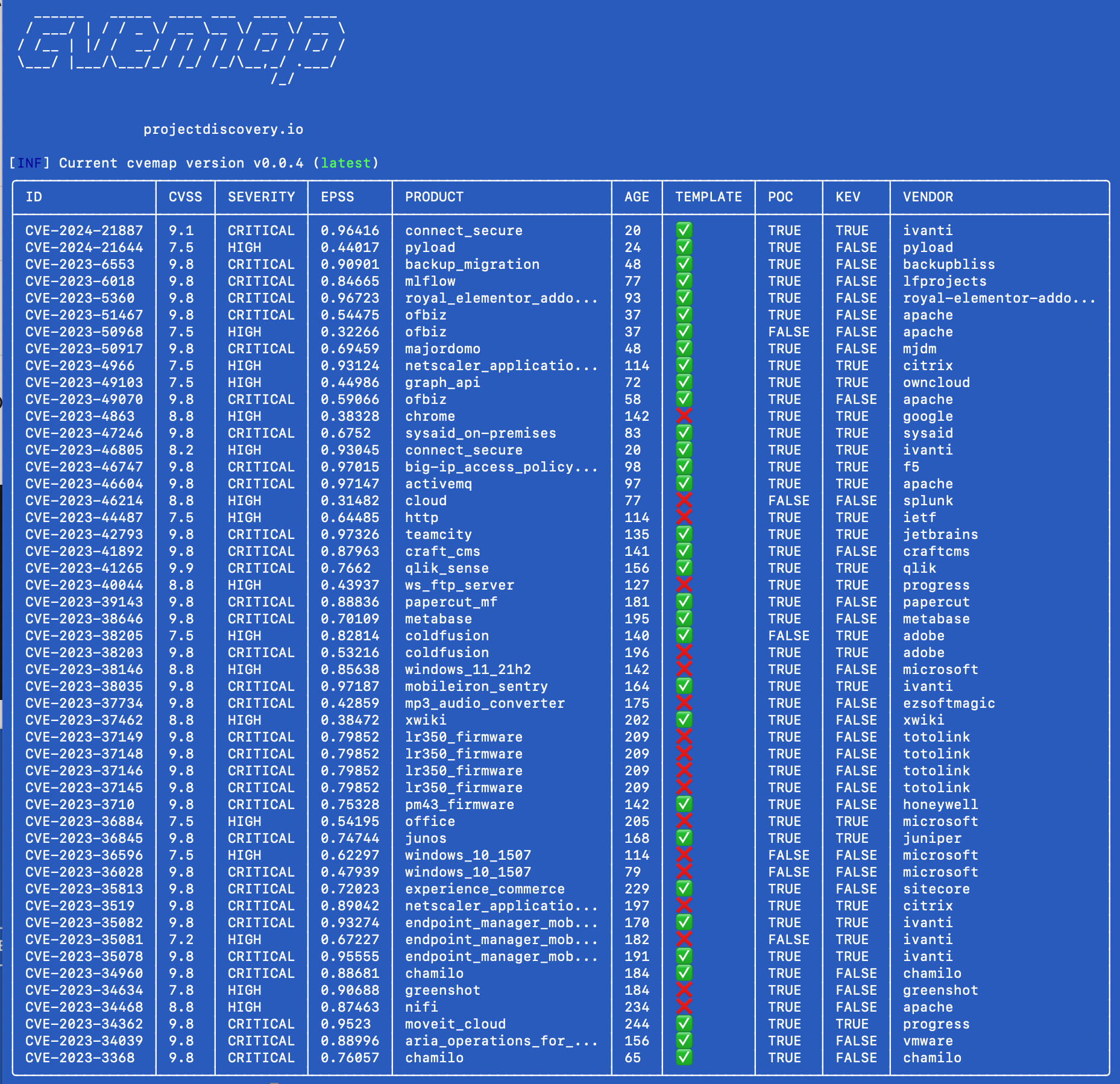 CVEMapを使ってみた #サイバーセキュリティ - Qiita