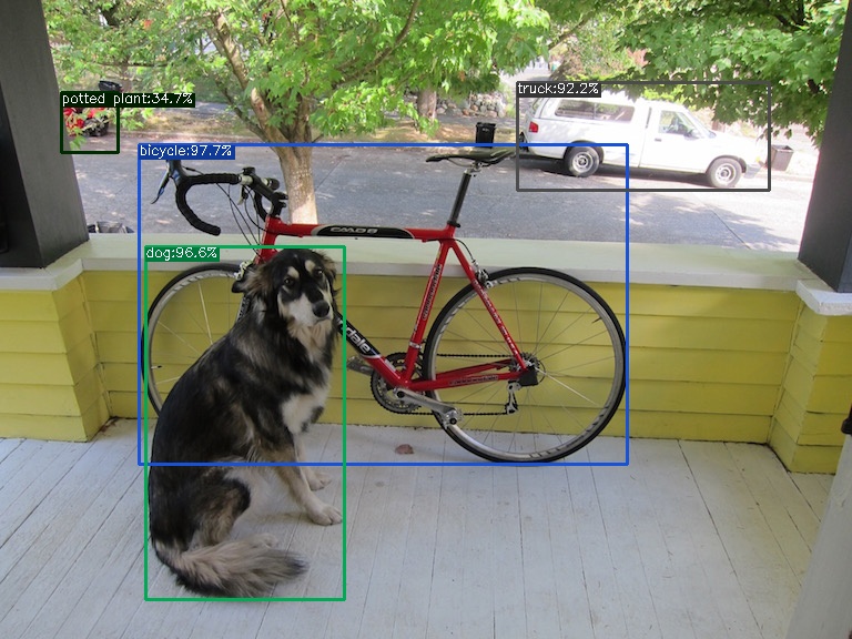 【物体検出】YOLOシリーズ最新版のYOLOXを試してみる 〜デモから学習まで〜 #Python - Qiita