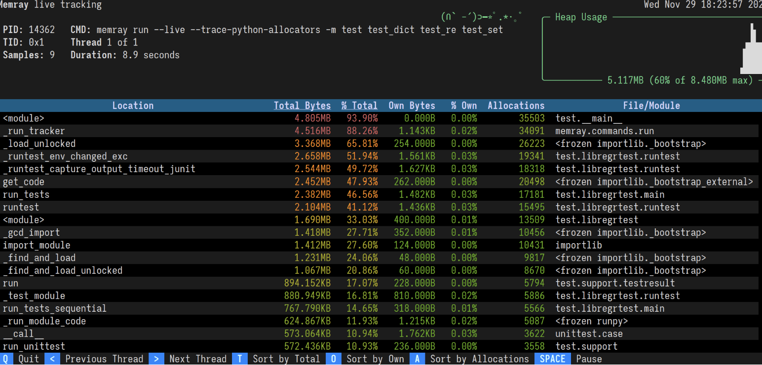 【完全版】Django高速化、最適化 #Python - Qiita