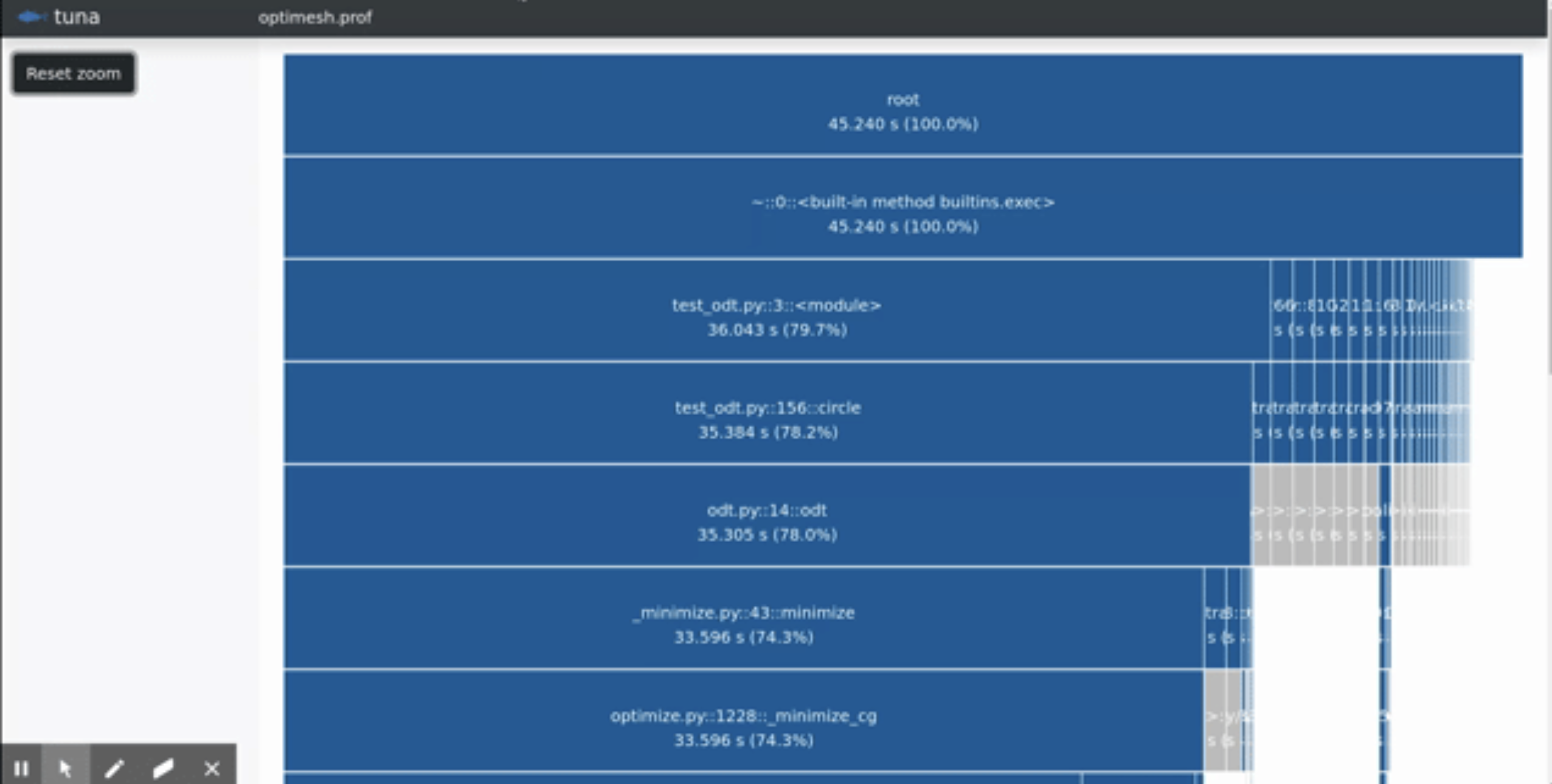 【完全版】Django高速化、最適化 #Python - Qiita