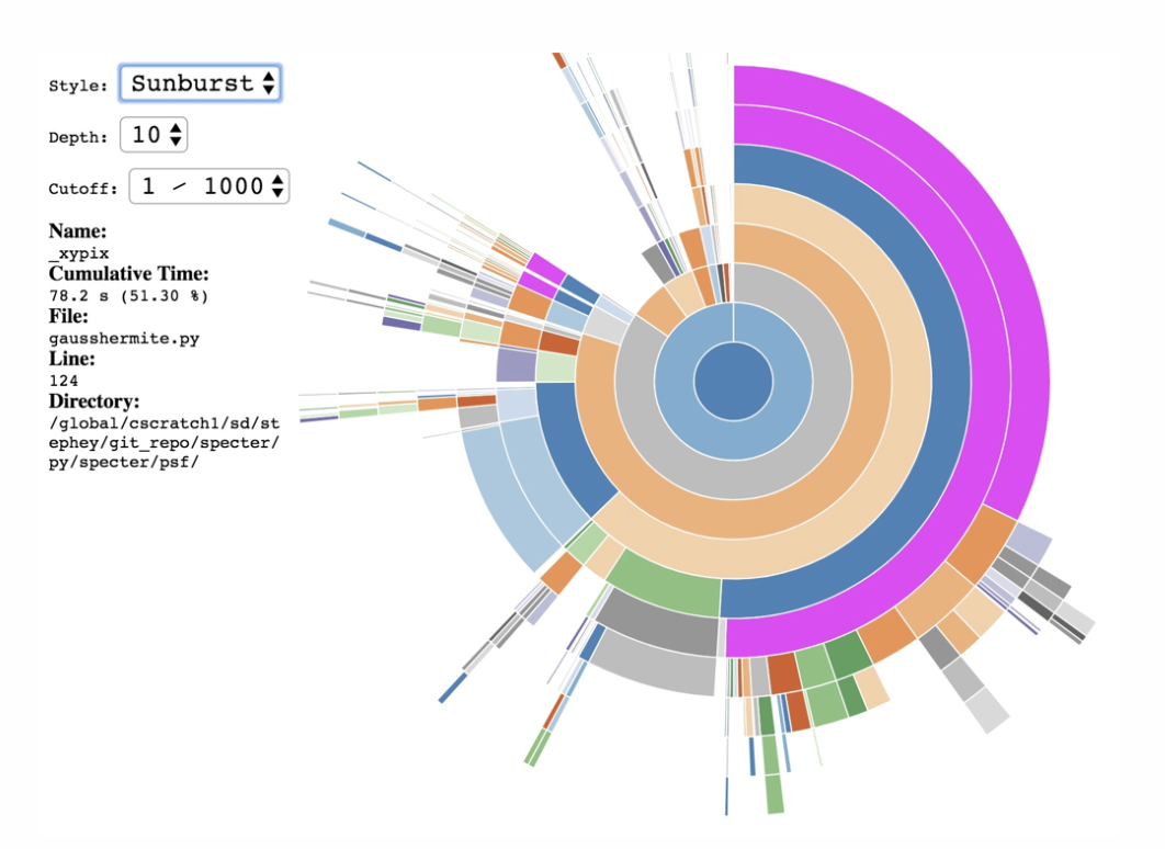 【完全版】Django高速化、最適化 #Python - Qiita