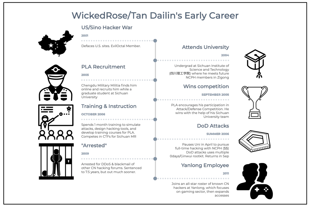 APT31/41とともに考える国家を背景にしたサイバー攻撃者について #Security - Qiita