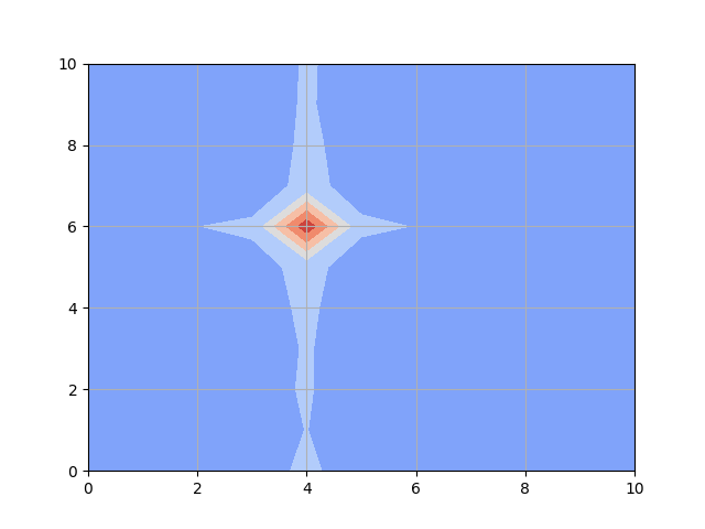 numpyでFFTを使う #Python - Qiita