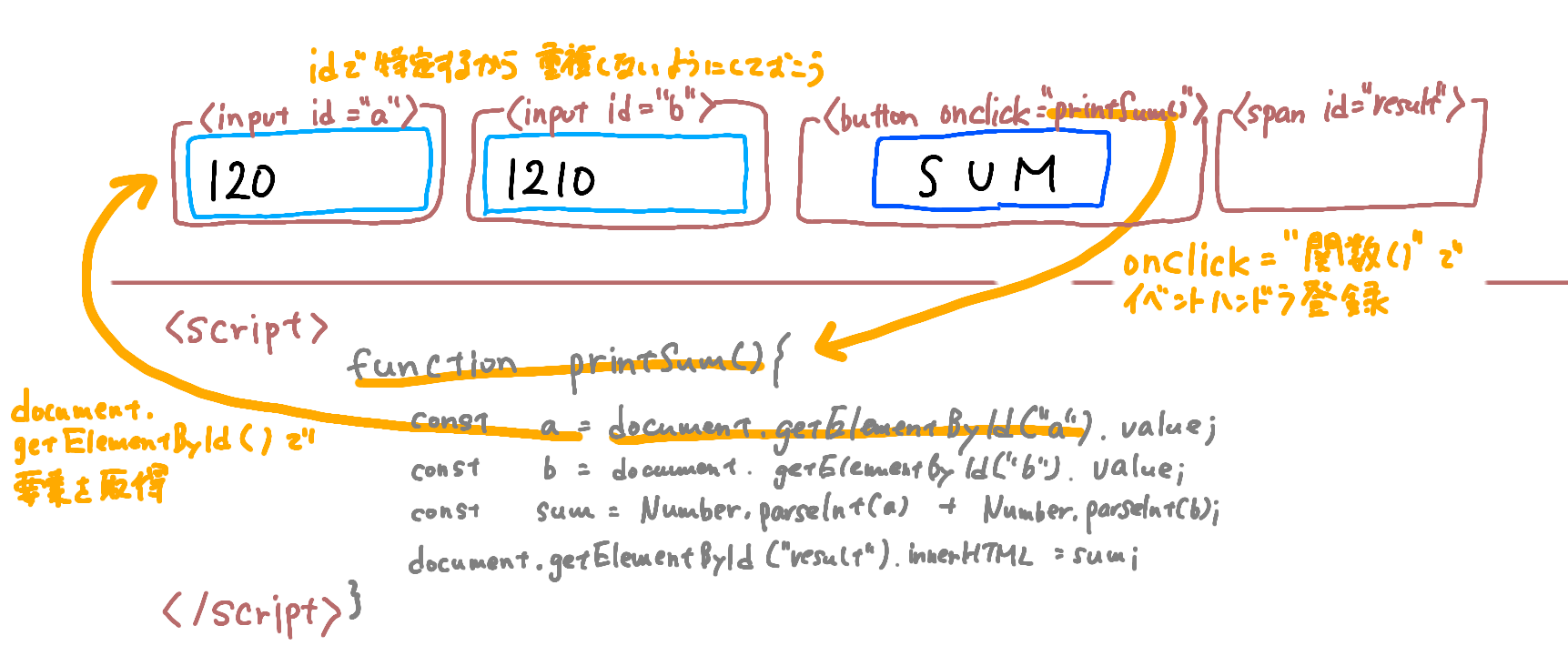 CSharp使いがJavaScriptへ乗り換えるためのクイックガイド #初心者 - Qiita