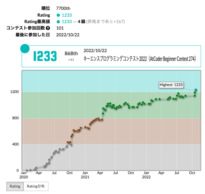 ゼロから始める Atcoder 入水しました 競技プログラミング Qiita