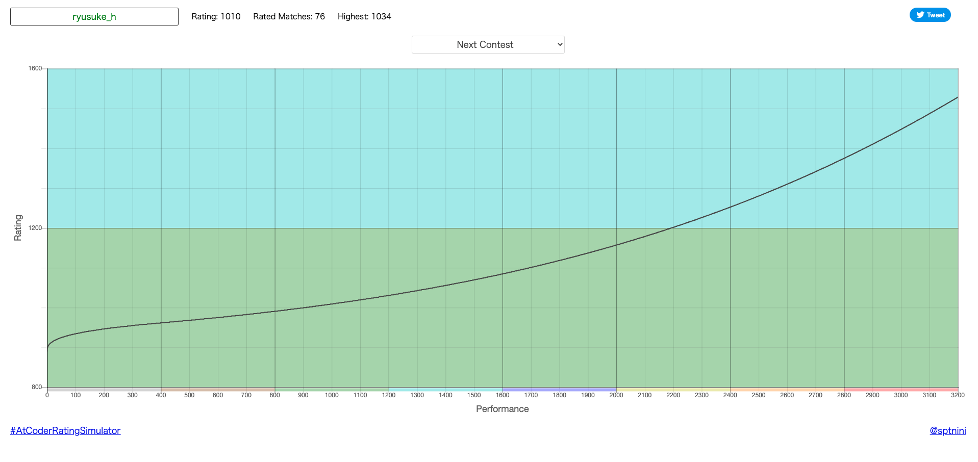 【Python版】AtCoder を始めた方必見！とりあえず見てください！ #競技プログラミング - Qiita