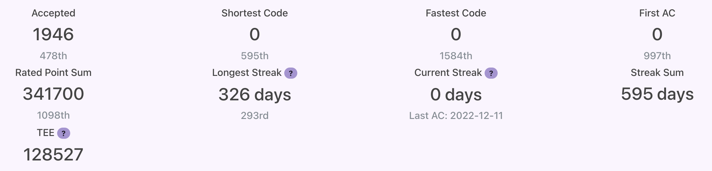 ゼロから始める AtCoder 入水しました #競技プログラミング - Qiita