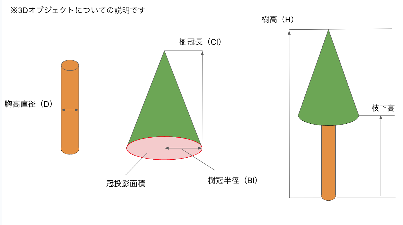 Three Jsで樹頂点ポイントデータをもとに森林を3dビジュアル化してみる Javascript Qiita