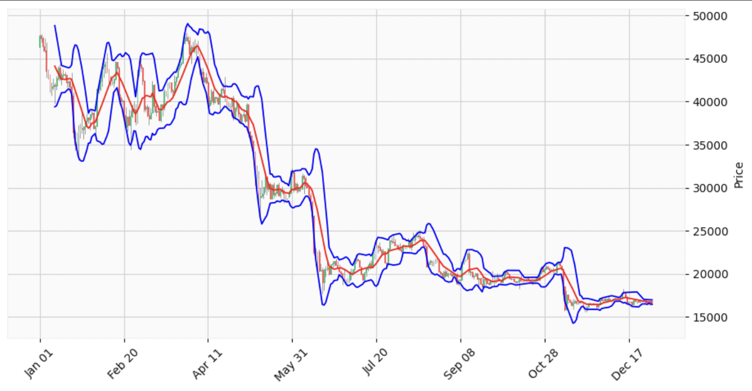 TA-Libを用いた判断指標の算出（SMA, EMA, BB, RSI, MACD, ATR） #Python - Qiita