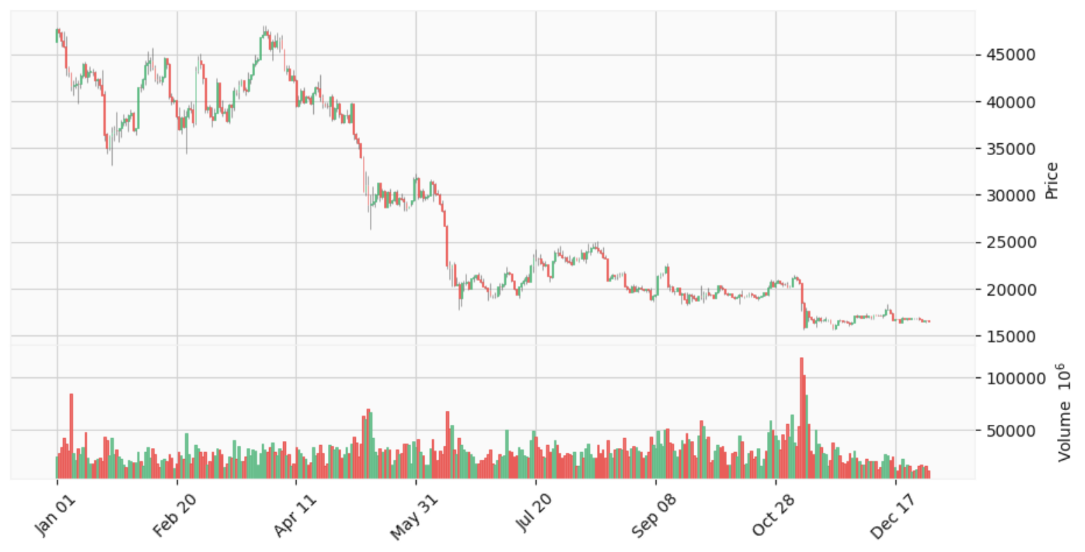 TA-Libを用いた判断指標の算出（SMA, EMA, BB, RSI, MACD, ATR） #Python - Qiita