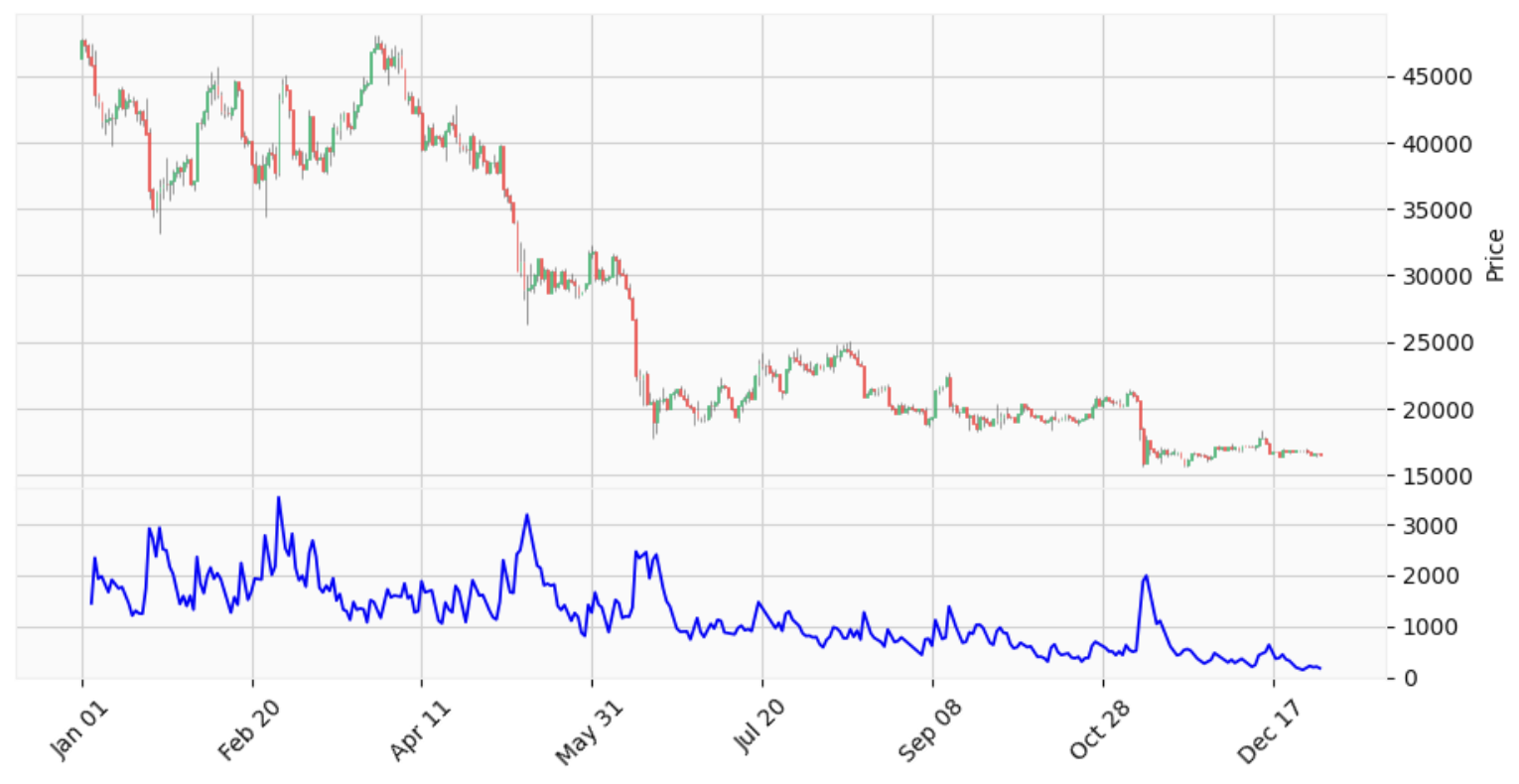 TA-Libを用いた判断指標の算出（SMA, EMA, BB, RSI, MACD, ATR） #Python - Qiita