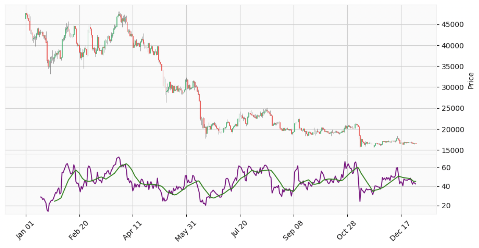 TA-Libを用いた判断指標の算出（SMA, EMA, BB, RSI, MACD, ATR） #Python - Qiita