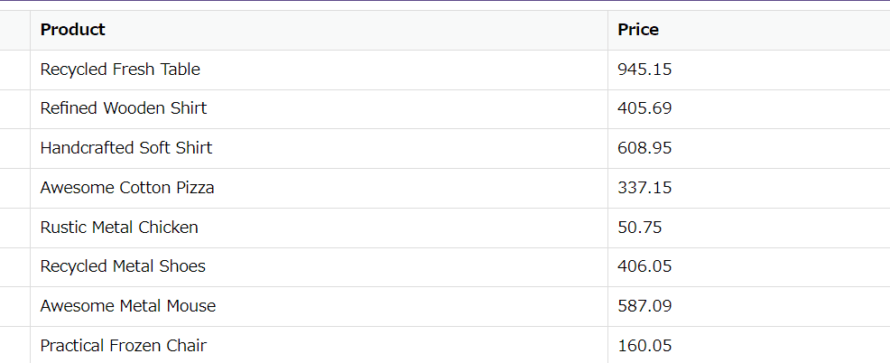 まあまあ多機能でカスタマイズしやすいReact製データグリッドライブラリ：react-data-grid（2024.09） #Reflex - Qiita