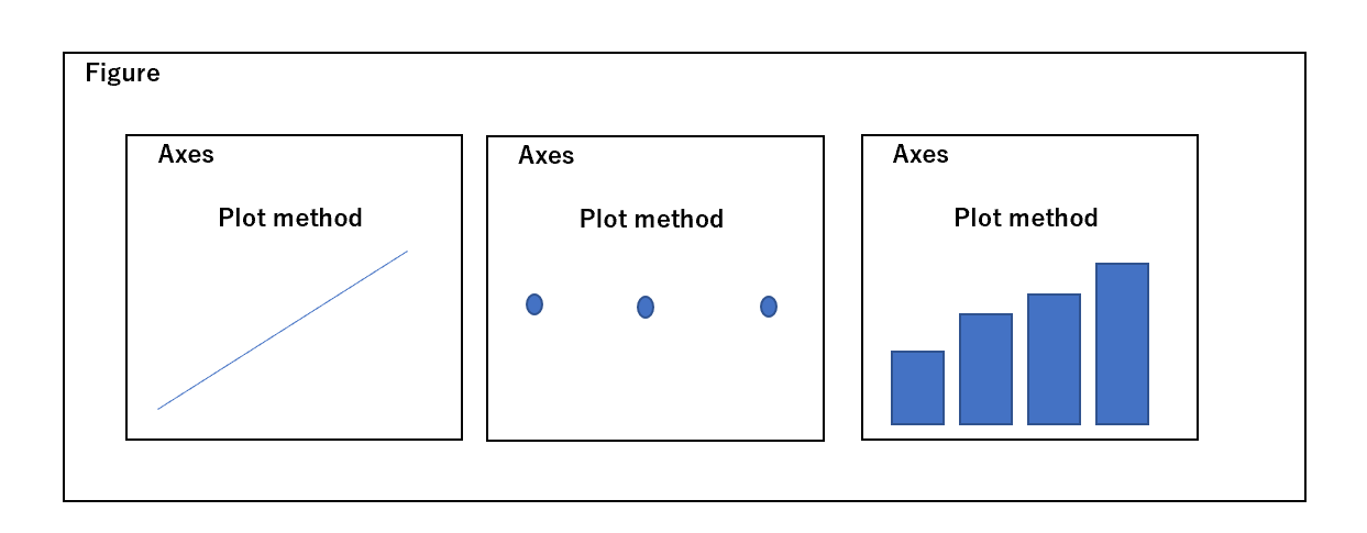 matplotlib 入門 #Python - Qiita