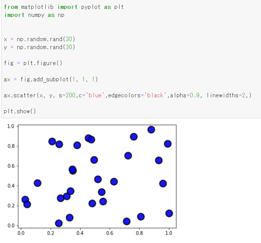 matplotlib 入門 #Python - Qiita