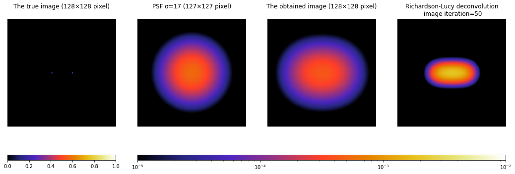 Richardson-Lucy deconvolutionの特徴をシミュレーションで理解しよう（前編：シミュレーションの実装） #Python - Qiita