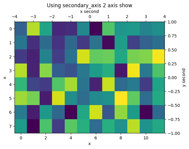 Matplotlibでimshow画像の軸目盛りの調整：extentとsecondary_axisの活用 #Python - Qiita