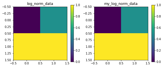【matplotlib】logスケールのカラーバの値そのものを取得する方法 #Python - Qiita