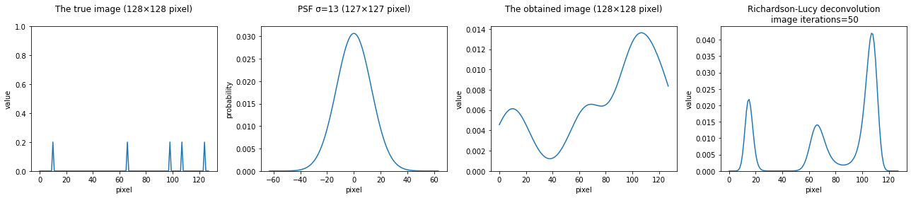 Richardson-Lucy deconvolutionの特徴をシミュレーションで理解しよう（前編：シミュレーションの実装） #Python - Qiita