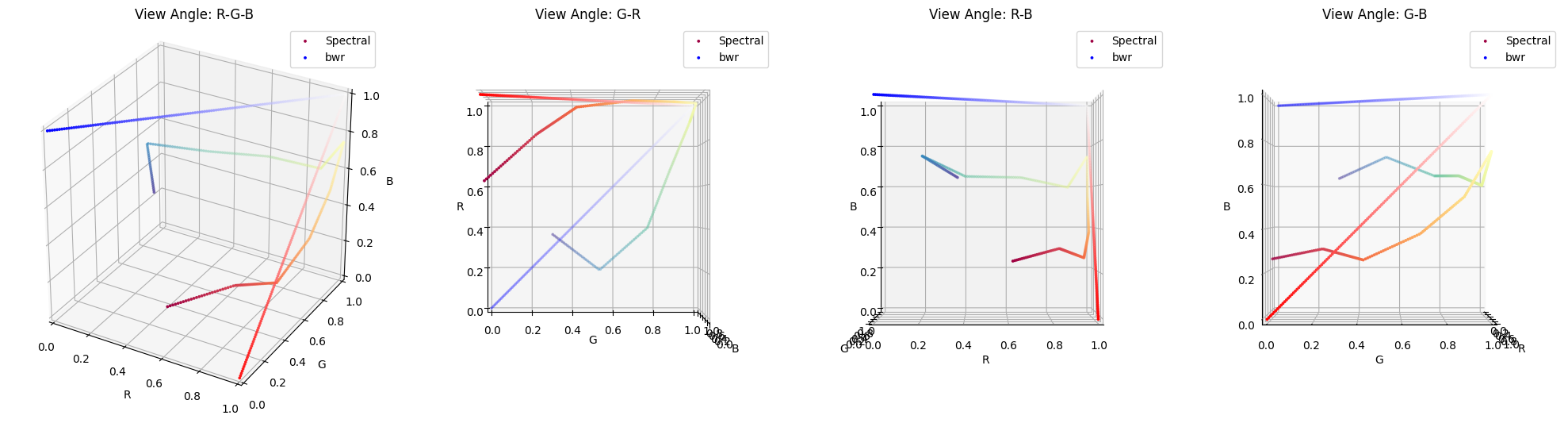 Matplotlibの色々なカラーバをRGB空間に描画~色の遷移を視覚的に理解~ #Python - Qiita